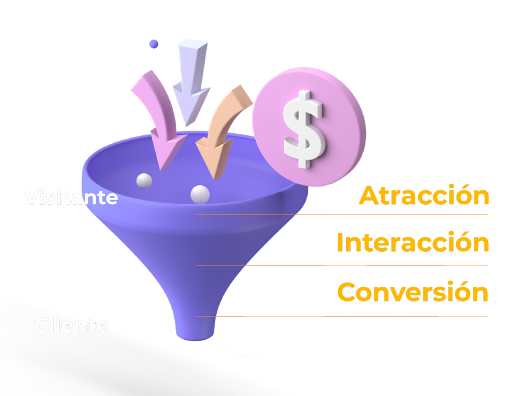 embudo-explicacion | BrandeaLove